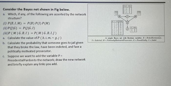 Solved Consider the Bayes net shown in Fig below. a. Which, | Chegg.com