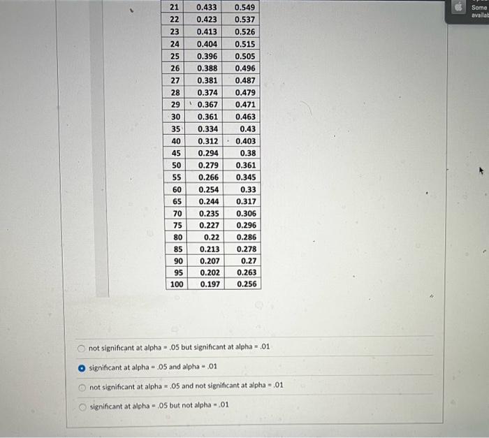 Solved For the given data set, what can be said about the | Chegg.com
