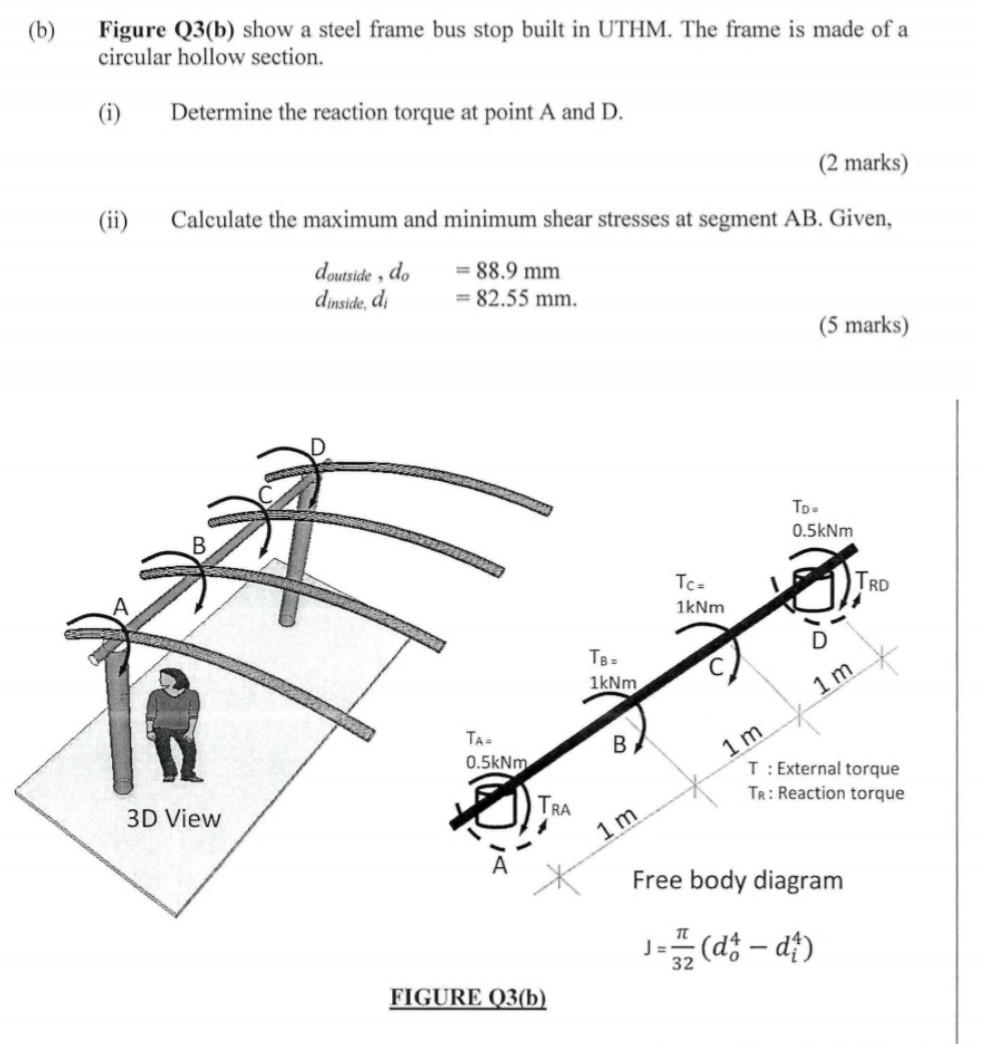 Solved (b) Figure Q3(b) show a steel frame bus stop built in | Chegg.com