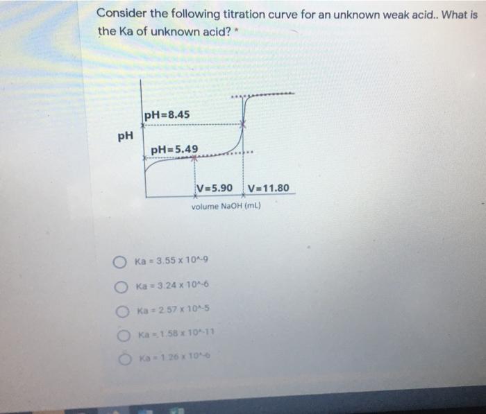 Solved Consider the following titration curve for an unknown | Chegg.com