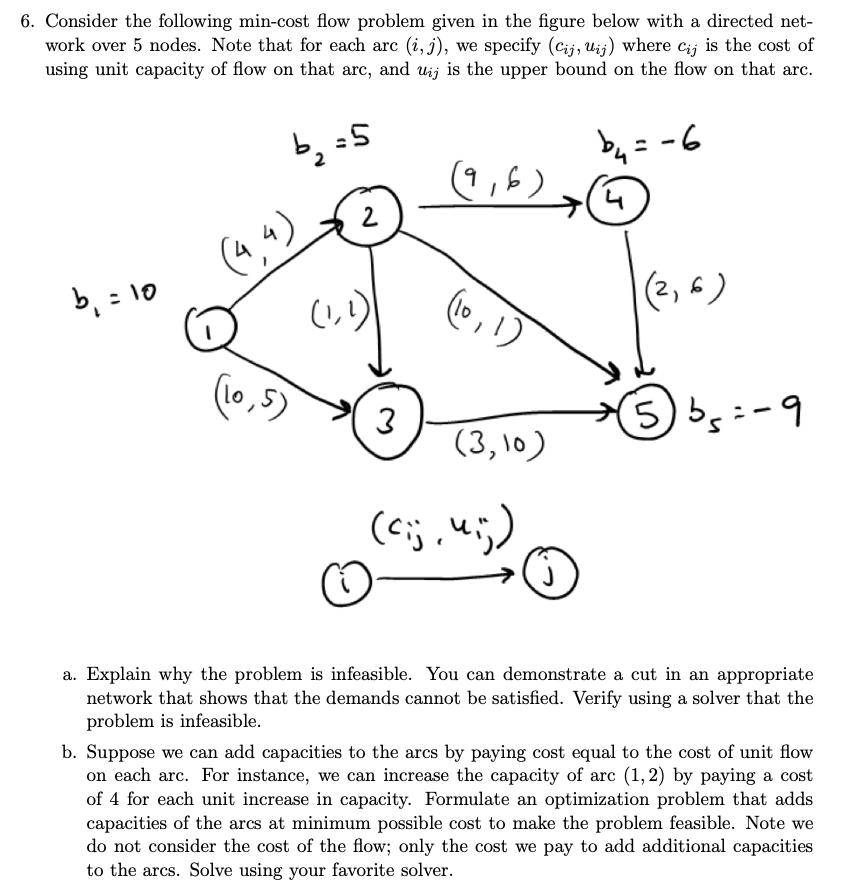 Solved 6. ﻿Consider the following min-cost flow problem | Chegg.com