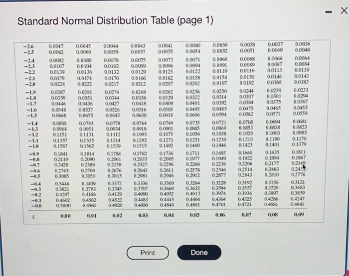 Solved Standard Normal Distribution Table (page 1)Standard | Chegg.com