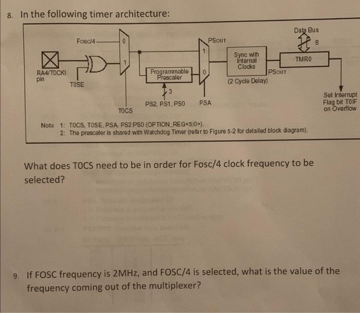Solved 8. In the following timer architecture: = RA4/TOCKI | Chegg.com