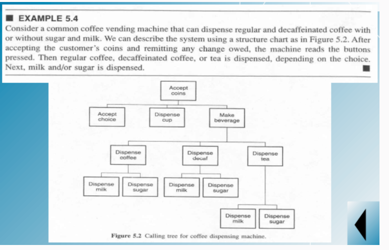 Solved EXAMPLE 5.4Consider a common coffee vending machine | Chegg.com