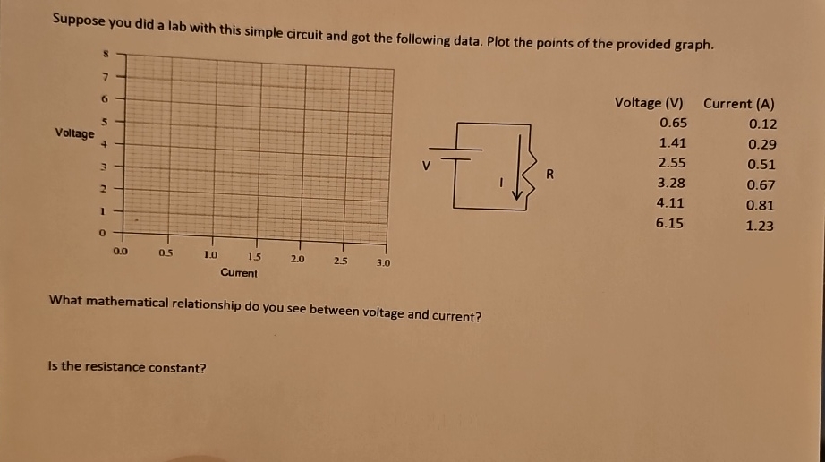 Solved Suppose You Did A Lab With This Simple Circuit And 