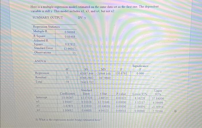 Solved Here is a multiple regression model estimated on the | Chegg.com