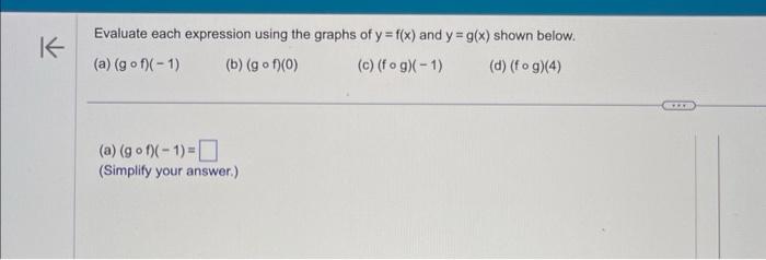 Solved Evaluate each expression using the graphs of y=f(x) | Chegg.com