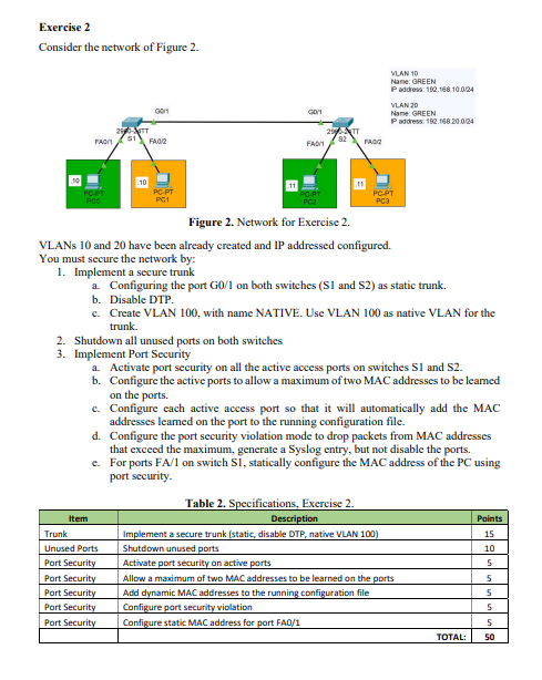 Solved Exercise 2Consider the network of Figure 2.Vun | Chegg.com
