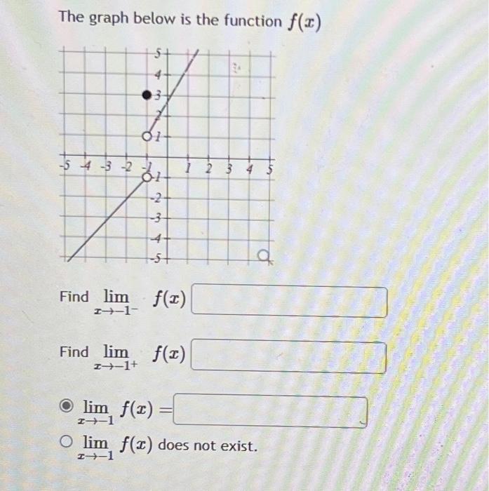 Solved The graph below is the function f(x) Find | Chegg.com