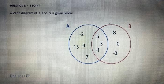 Solved A Venn diagram of A and B is given below Find A∘∪B∘.A | Chegg.com