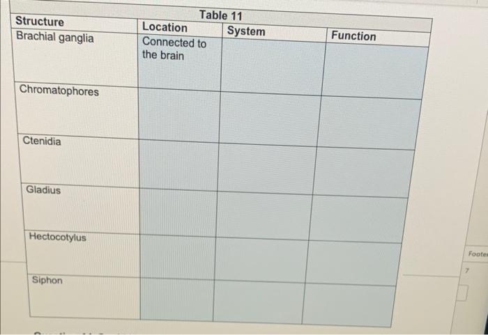 Fill in Table 11 of the Lab Answer Sheet to identify | Chegg.com