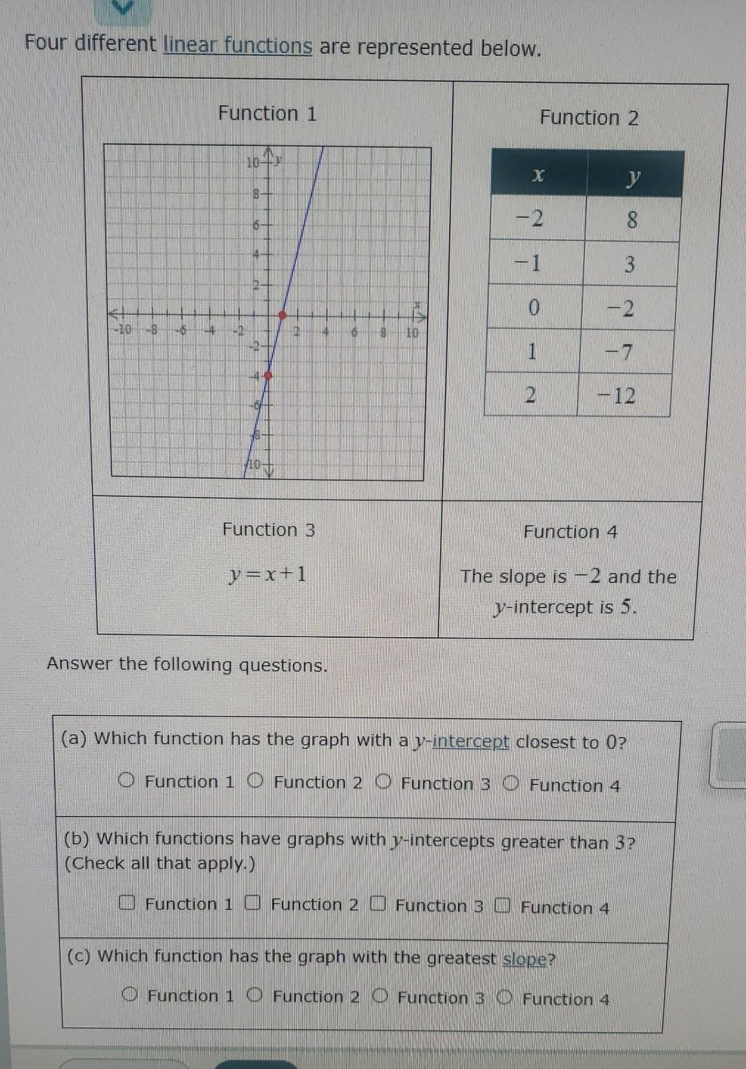 Solved Four different linear functions are represented | Chegg.com