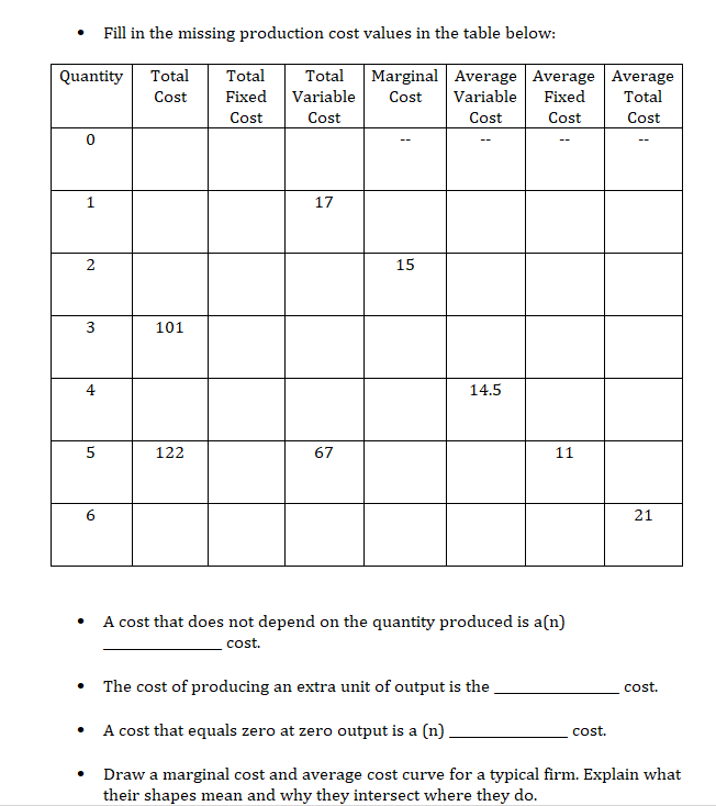 Fill in the missing production cost values in the | Chegg.com Fill in the missing production cost values in the | Chegg.com