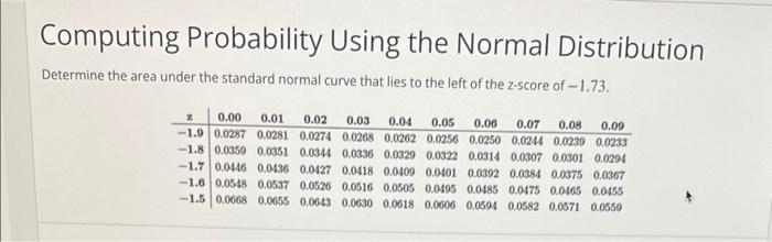 Solved Computing Probability Using the Normal Distribution | Chegg.com