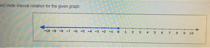 Solved int) Write interval notation for the given graph: -10 | Chegg.com