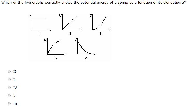 Solved Which of the five graphs correctly shows the | Chegg.com
