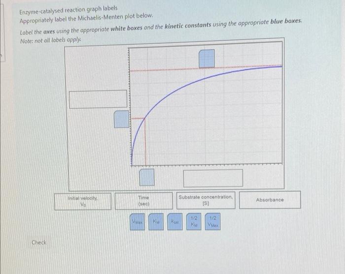 Solved Enzyme-catalysed reaction graph labels Appropriately | Chegg.com