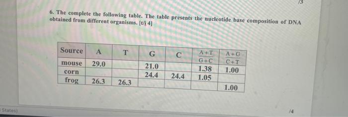 Solved 6. The complete the following table. The table | Chegg.com