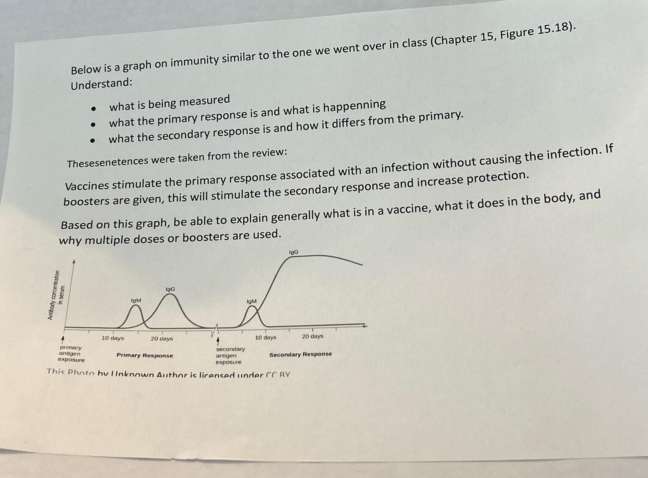 Solved Below is a graph on immunity similar to the one we | Chegg.com