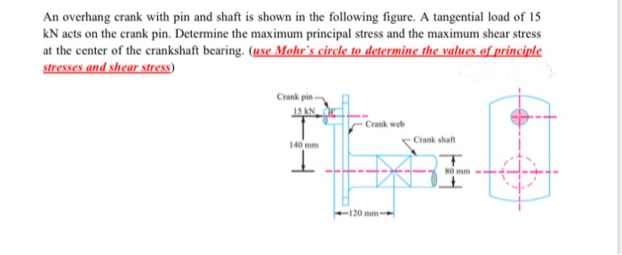 Solved An overhang crank with pin and shaft is shown in the | Chegg.com