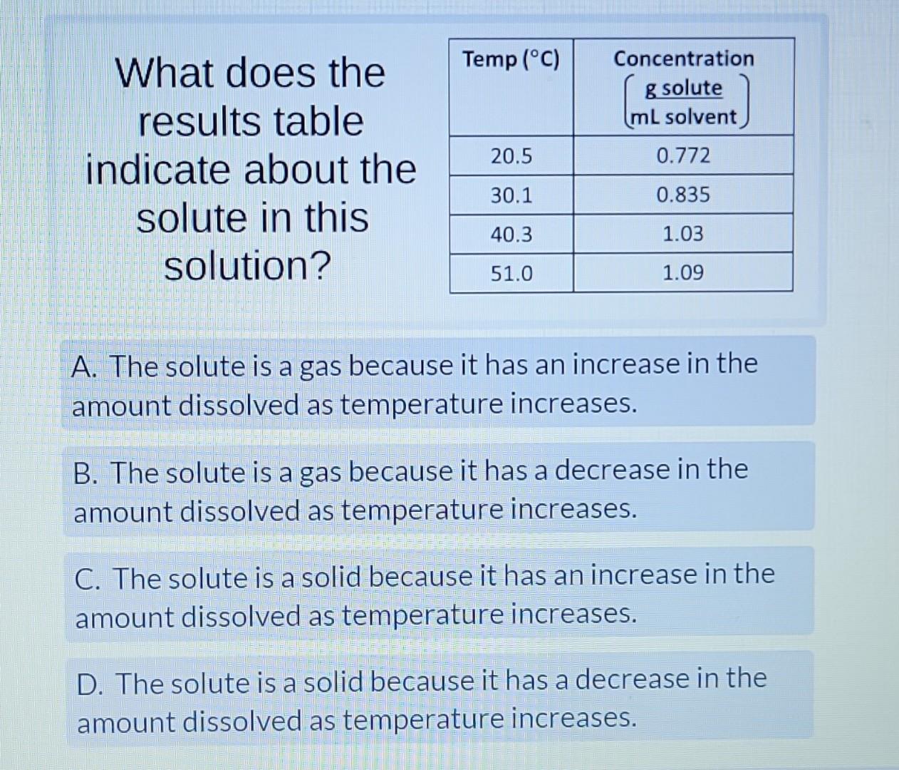 Solved What does the results table indicate about the solute | Chegg.com