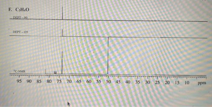 Solved Problem 4 - DEPT 13C NMR Structure Elucidation | Chegg.com