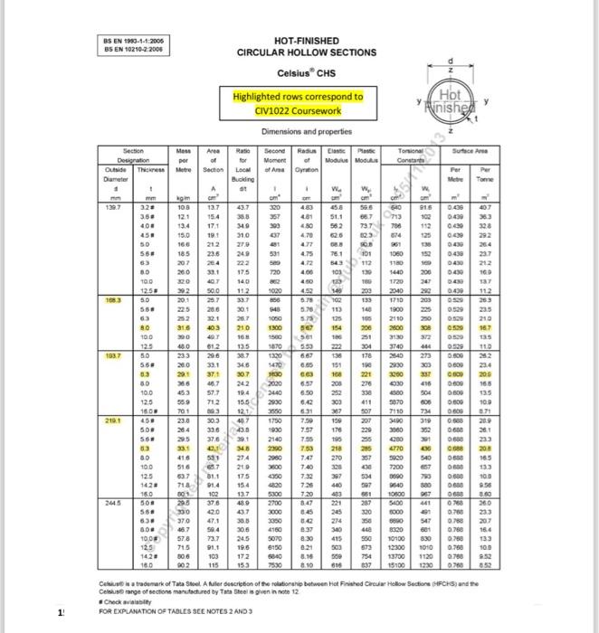 Part 1: Portal Frame Drawing Single storey buildings | Chegg.com