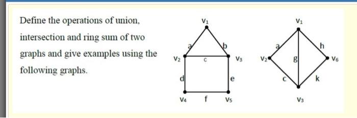 Solved Vi Define the operations of union, intersection and | Chegg.com