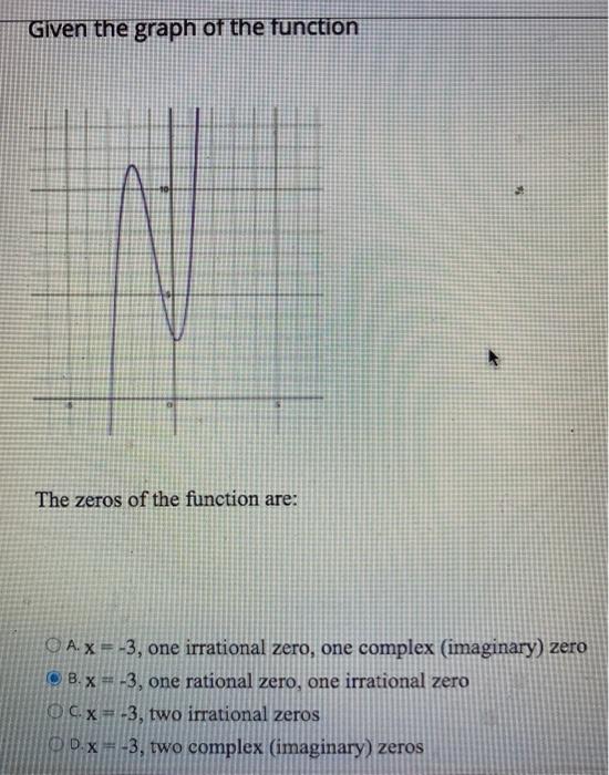 Solved Given the graph of the function The zeros of the | Chegg.com