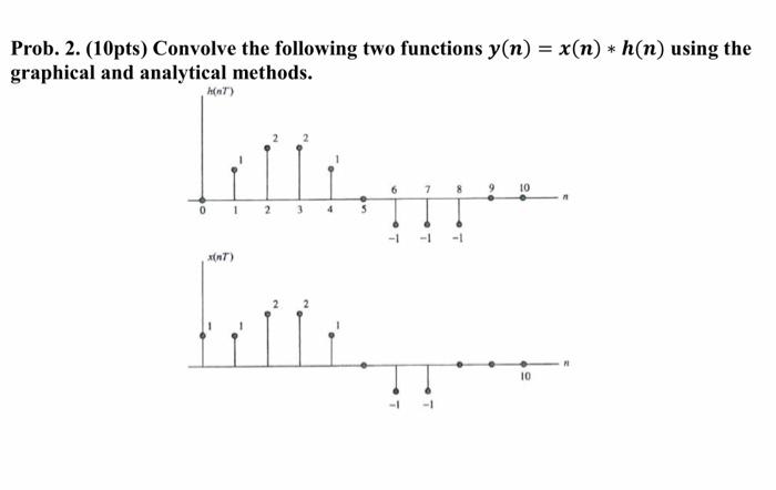 Prob. 2. (10pts) Convolve the following two functions | Chegg.com
