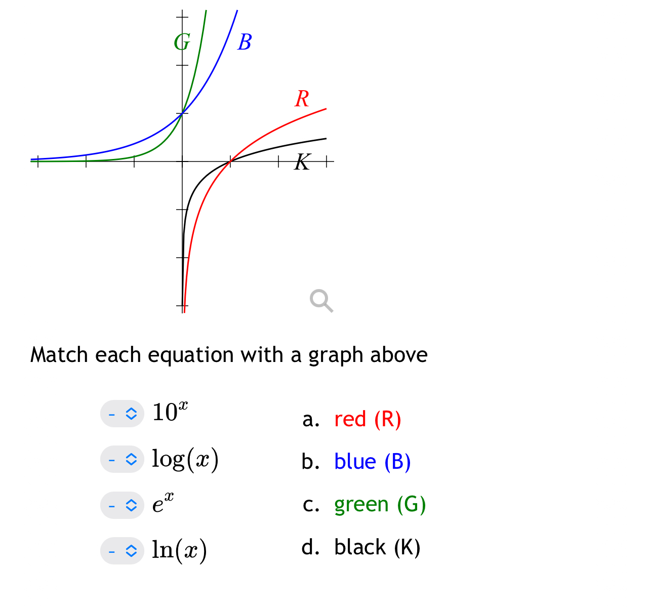 Solved Match each equation with a graph above10xa. | Chegg.com