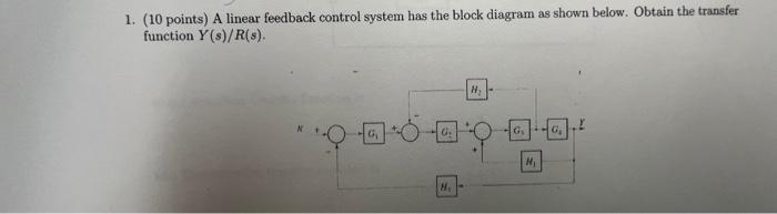 Solved 1. (10 points) A linear feedback control system has | Chegg.com
