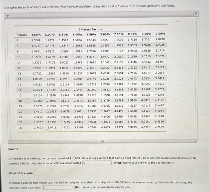 Solved Use either the table of future value factors, your | Chegg.com