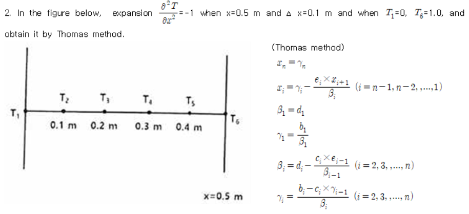 In the figure below, expansion del2Tdelx2=-1 ﻿when | Chegg.com