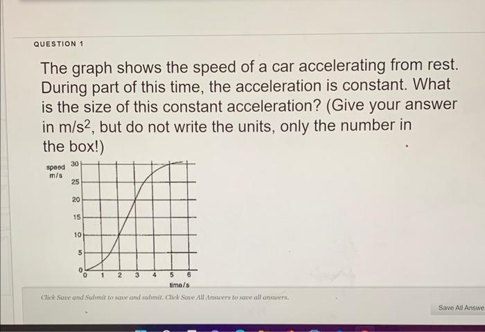 Solved The graph shows the speed of a car accelerating from | Chegg.com
