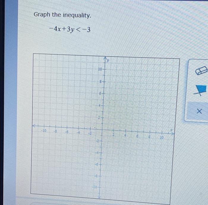 Solved Graph the inequality. -4x+3y