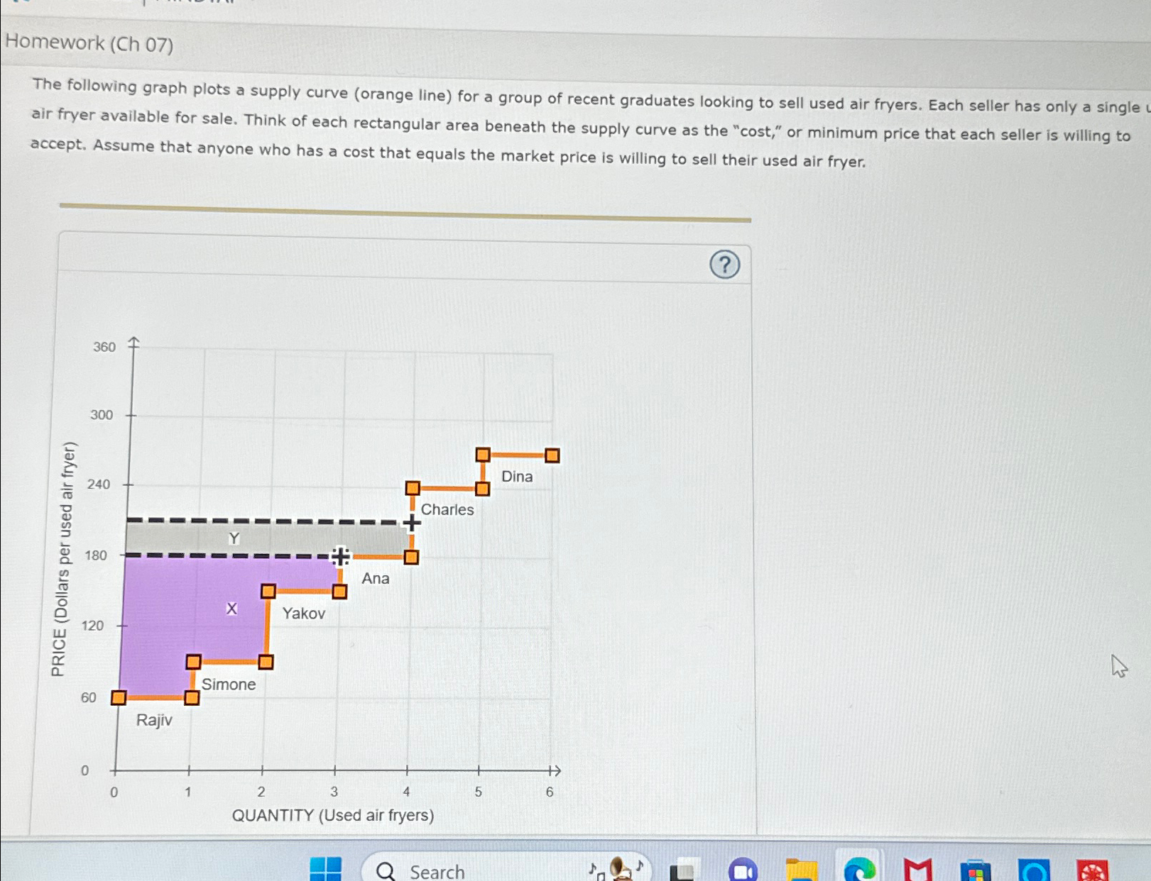 Solved Homework (Ch 07)The following graph plots a supply | Chegg.com