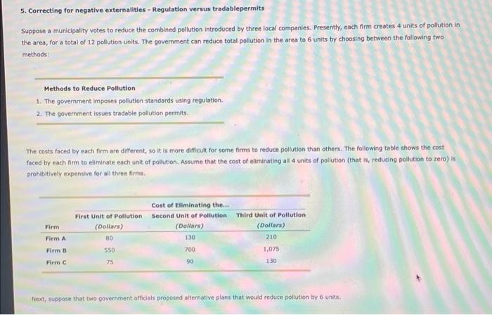 Solved 5. Correcting for negative externalities - Regulation | Chegg.com