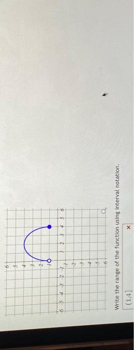 Solved Write the range of the function using interval | Chegg.com