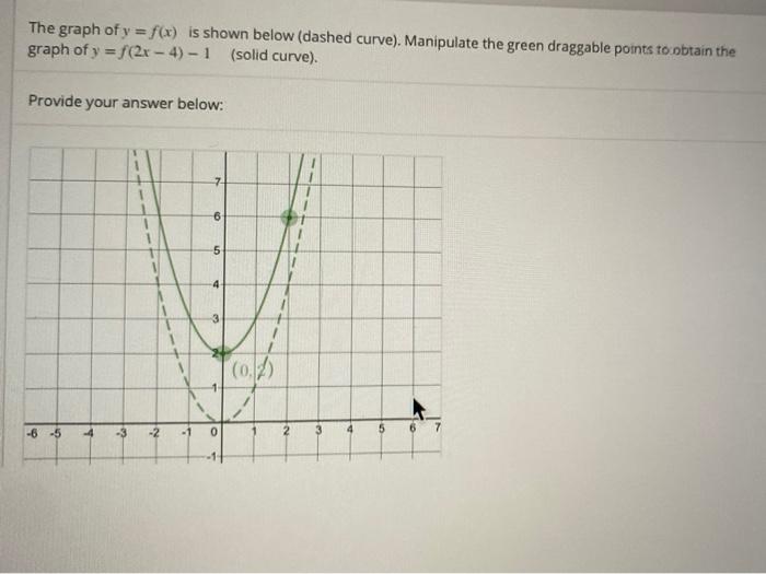 Solved The graph of y = f(x) is shown below (dashed curve). | Chegg.com
