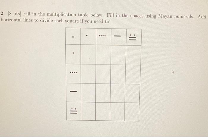 Solved 2. [8 pts) Fill in the multiplication table below. | Chegg.com