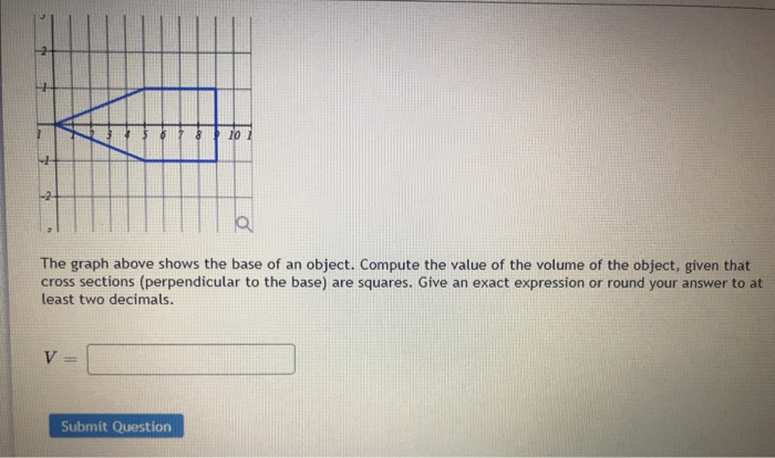 Solved 10 The graph above shows the base of an object. | Chegg.com