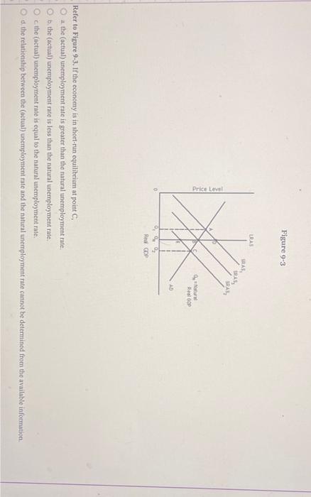 Solved Figure 9-3 Refer to Figure 9-3. If the economy is in | Chegg.com
