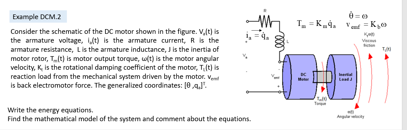 Solved Example DCM. 2Consider the schematic of the DC motor | Chegg.com