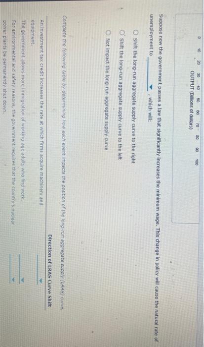 Solved 4. The slope and position of the long-run aggregate | Chegg.com