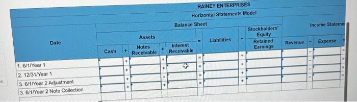 Solved RAINEY ENTERPRISES Horizontal Statements | Chegg.com