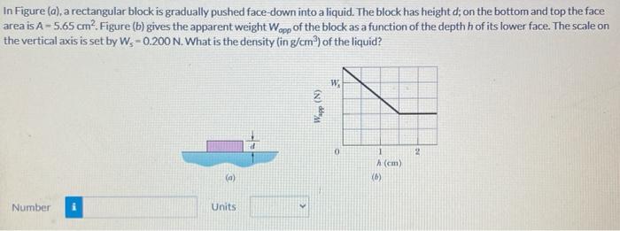 Solved In Figure (a), a rectangular block is gradually | Chegg.com