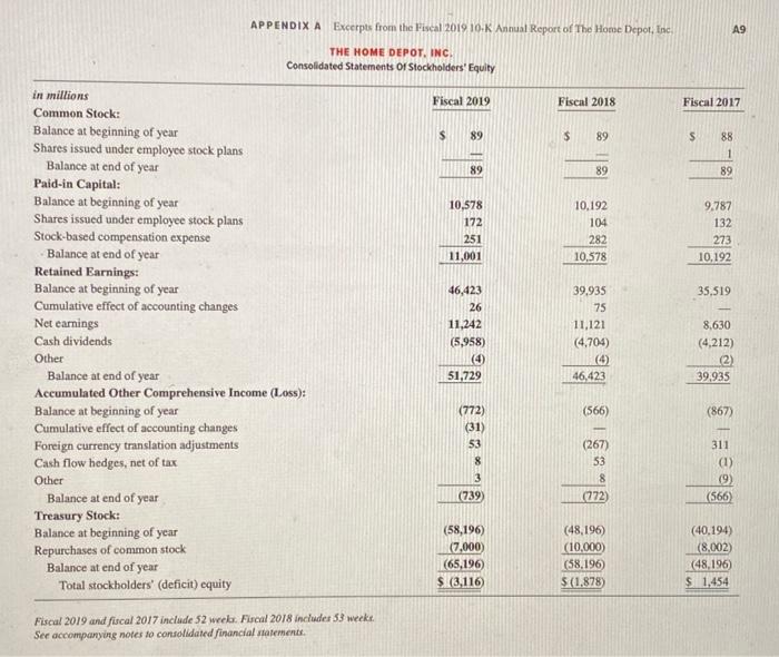 Solved A8 APPENDIX A Excerpts from the Fiscal 2019 10-K | Chegg.com