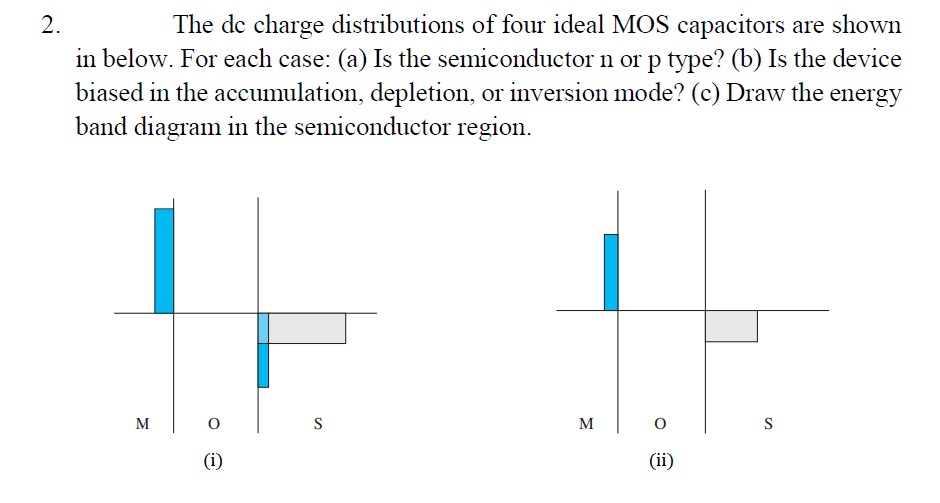 Solved The dc charge distributions of four ideal MOS | Chegg.com