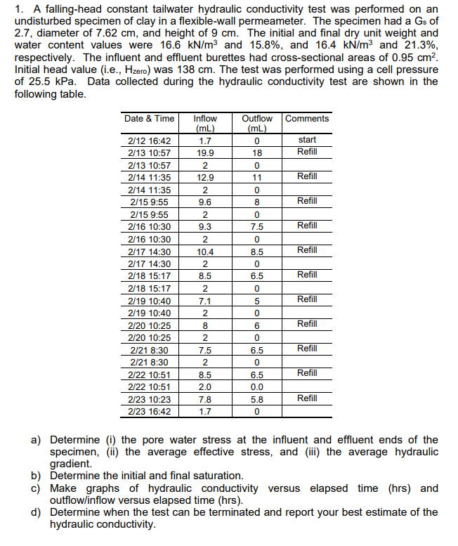 Solved undisturbed specimen of clay in a flexible-wall | Chegg.com